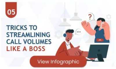 Trusted 24/7 Call Answering & Message Management Services